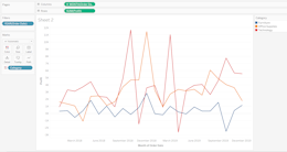 View And Describe The Trend Model Of A Trend Line In Tableau Pluralsight