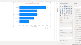 Build Bar And Column Charts In Power BI Desktop