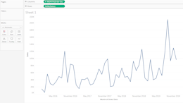 Building A Time Series Chart In Tableau Pluralsight