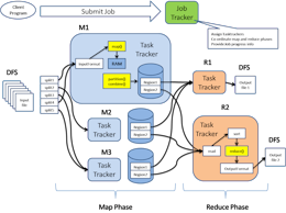 Getting Started With Hadoop MapReduce Pluralsight