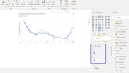 Building Line Charts In Power BI Power BI Tutorials Building Line Charts In Power BI Power BI Tutorials